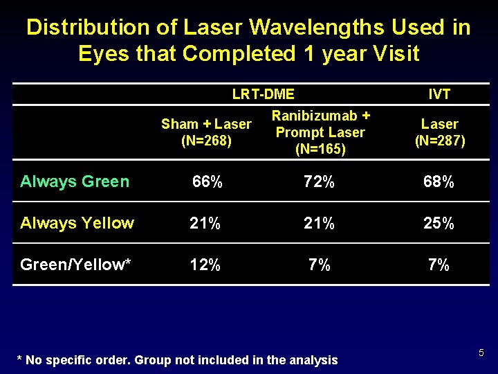 The Diabetic Retinopathy Clinical Research Network Green or
