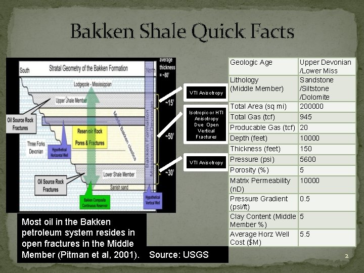 Seismic attributes of the Barnett and Bakken shales