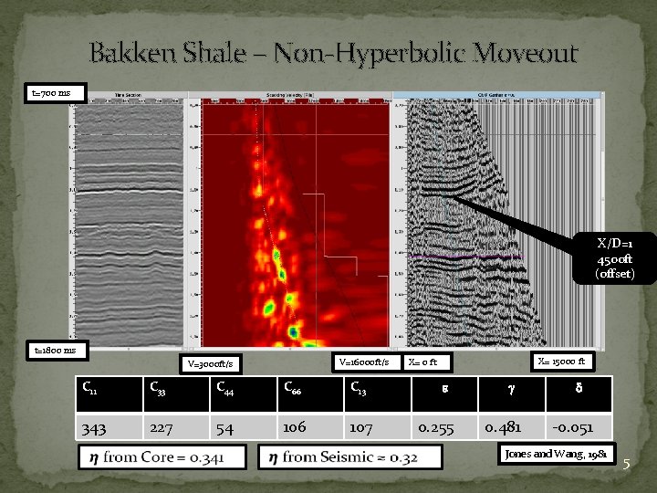 Seismic attributes of the Barnett and Bakken shales