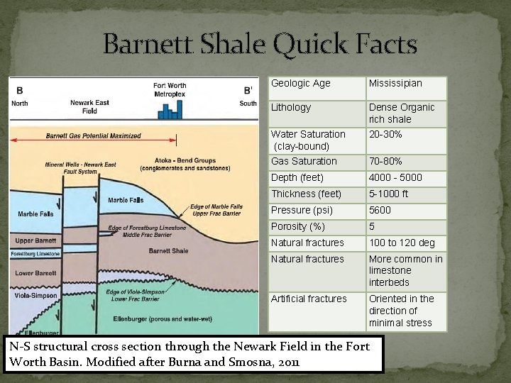 Seismic attributes of the Barnett and Bakken shales