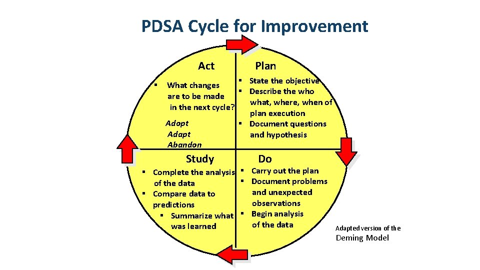 Trying Out Solutions Plan Do Study Act using