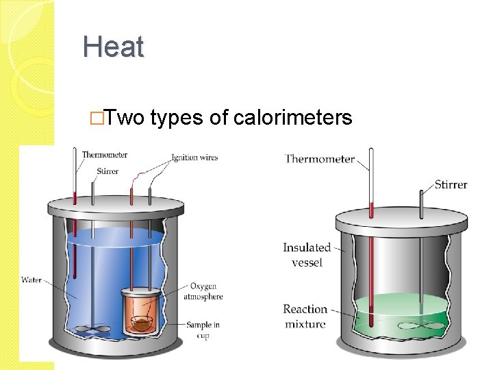Bellwork 5416 Define the following Conduction Convection Radiation