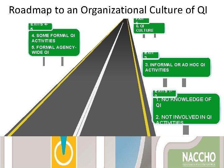 Roadmap to an Organizational Culture of QI EXITS