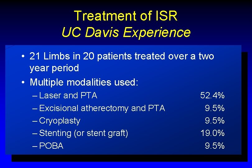 Instent Restenosis and Occlusion Time for Surgical Revision