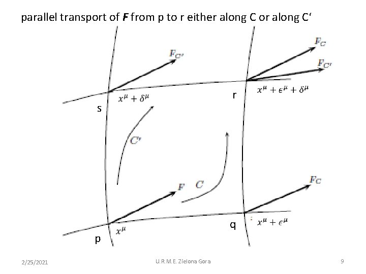 Einsteins Theory of Relativity 8 Curvature of Space