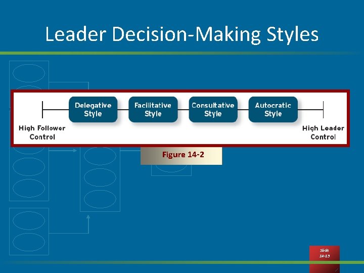 Chapter 14 Leadership Traits Styles and Behaviors Slide