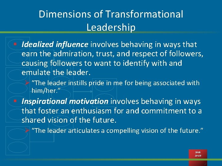 Chapter 14 Leadership Traits Styles and Behaviors Slide