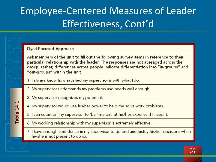 Chapter 14 Leadership Traits Styles and Behaviors Slide