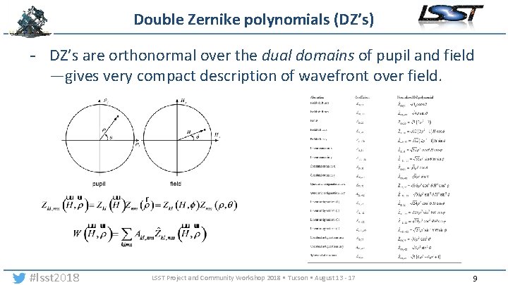 PSF Modeling using Double Zernikes and Nodal Aberration