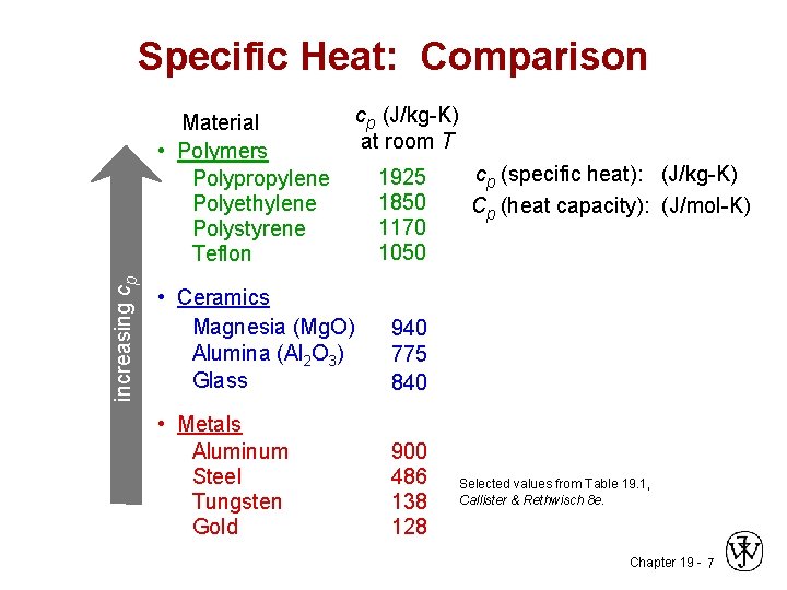 Chap 19 Thermal Properties Thermostat Rail lines buckled