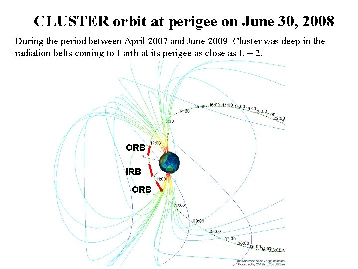 Locations of boundaries of outer and inner radiation
