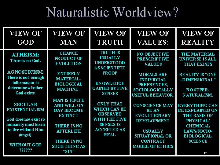 Lecture 2 Biblical Worldview Thinking l Introduction to