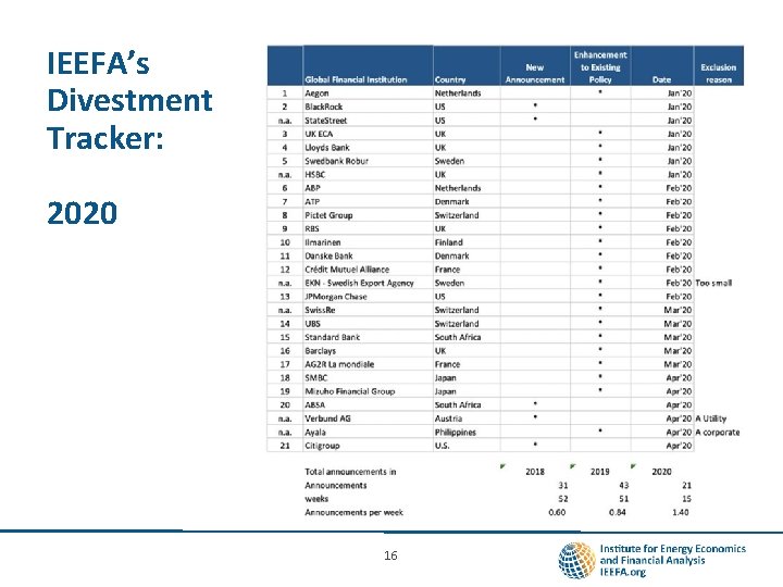 Coal Outlook 2020 An Industry on the brink