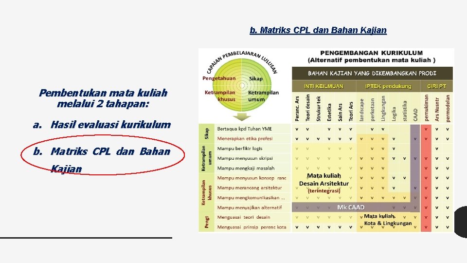 BIMBINGAN TEKNIS PENYUSUNAN KURIKULUM PENDIDIKAN TINGGI KPT FERDINAND
