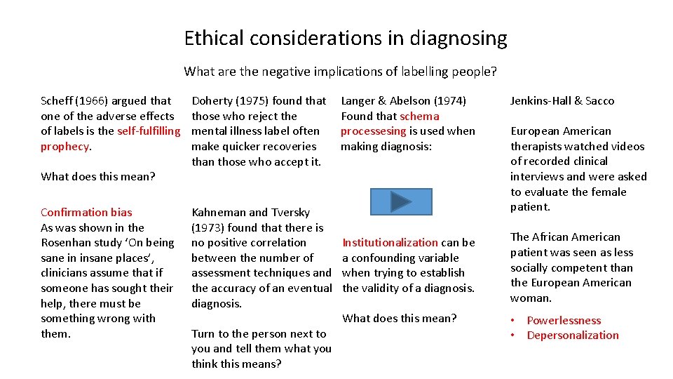 Ethical considerations in diagnosing What are the negative
