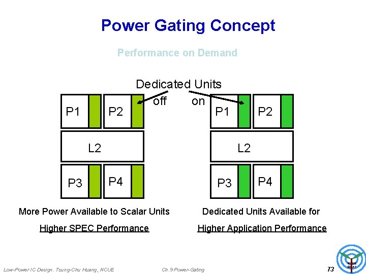 LowPower IC Design Gating Techniques TsungChu Huang Dept