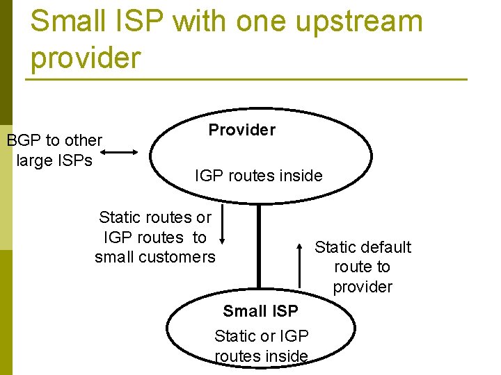 Border Gateway Protocol Introduction Scalable Infrastructure Workshop Af