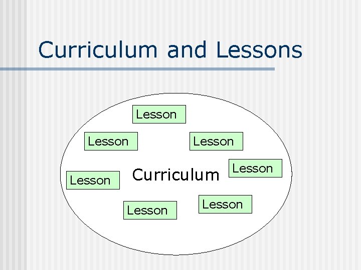 Feb 26 TESL Methodology Topics for today Curriculum