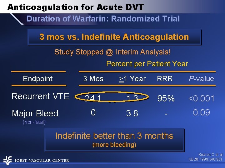 Deep Venous Thrombosis OVERVIEW of treatment Anthony J