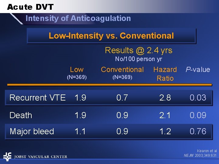 Deep Venous Thrombosis OVERVIEW of treatment Anthony J