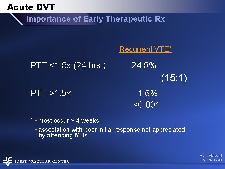 Deep Venous Thrombosis OVERVIEW of treatment Anthony J