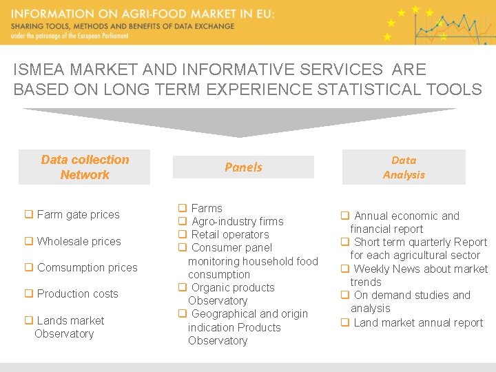 ISMEA MONITORING MARKET SYSTEM FRUIT AND VEGETABLES PRICES