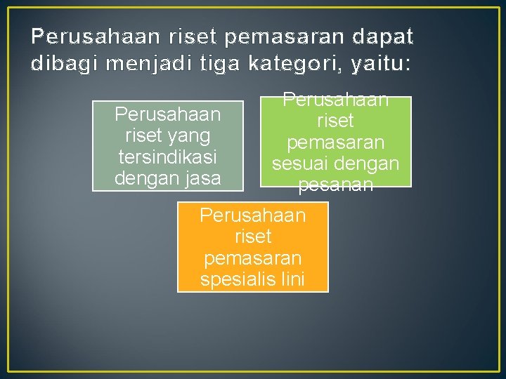 MELAKSANAKAN RISET PEMASARAN DAN MERAMALKAN PERMINTAAN M 7