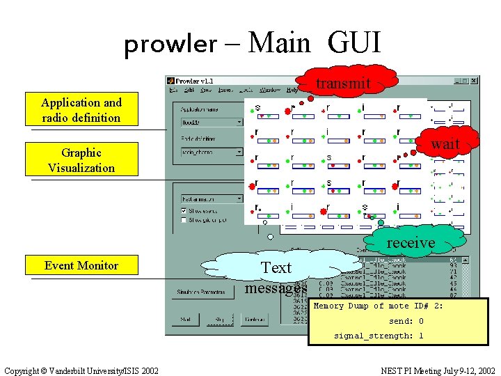 prowler PROBABILISTIC WIRELESS NETWORK SIMULATOR Features Eventdriven ...