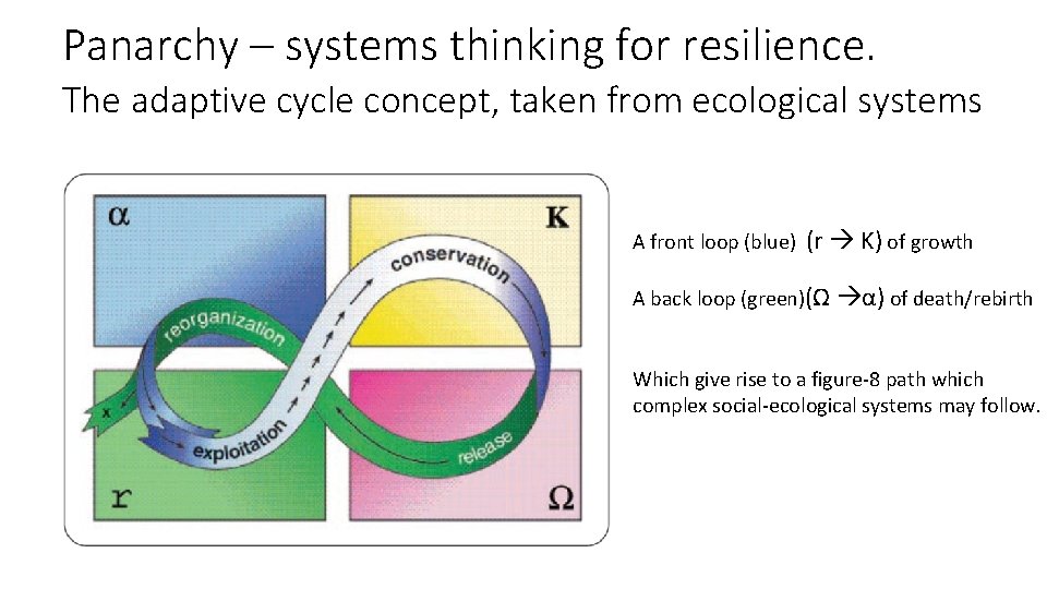 People and nature Conservation Do not develop Sustainability