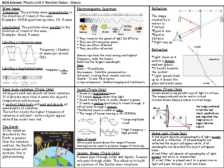 AQA Science Physics Unit 1 Revision Notes Energy