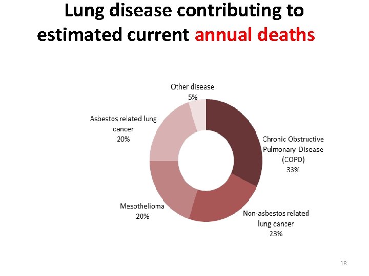 Copd End Stage Signs And Symptoms