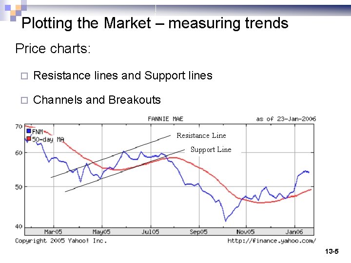 Investments Analysis and Behavior Chapter 13 Technical Analysis