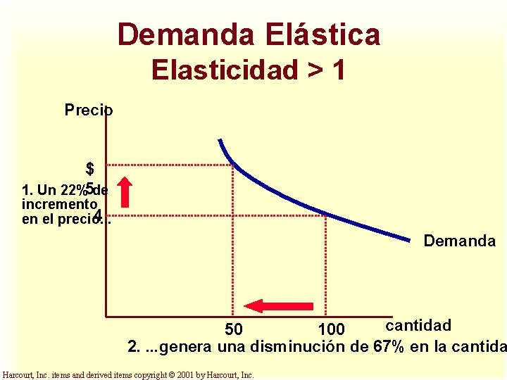 Elasticidad y sus Aplicaciones captulo 5 Adaptacin libre