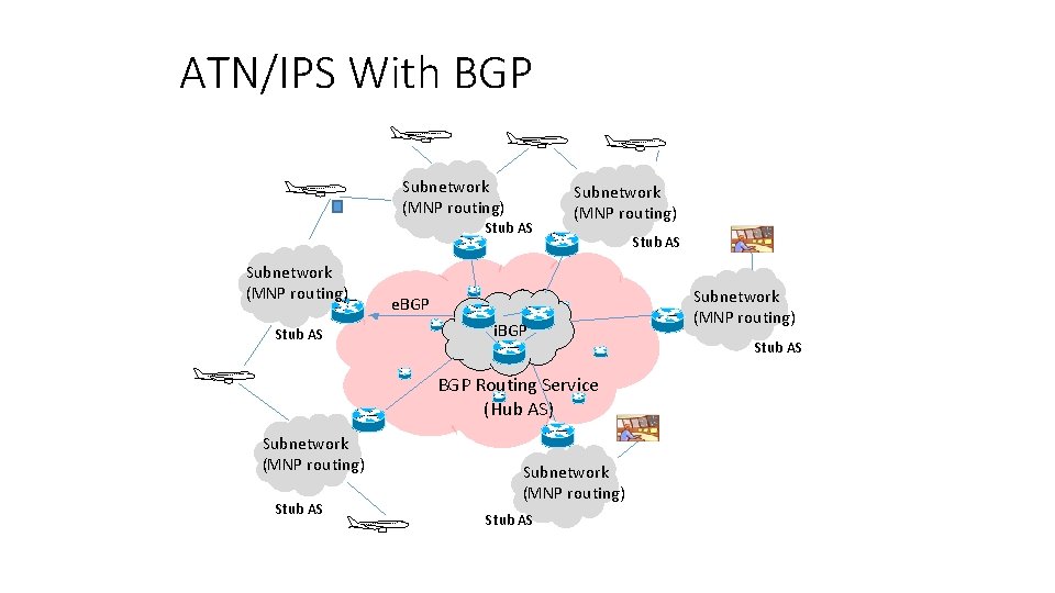 A Simple BGPbased Mobile Routing System for the