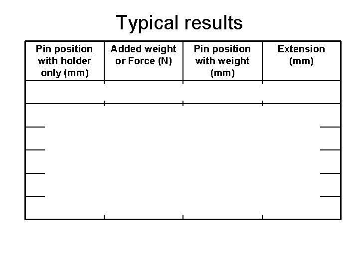 EDEXCEL IGCSE PHYSICS 1 2 Forces Shape Edexcel