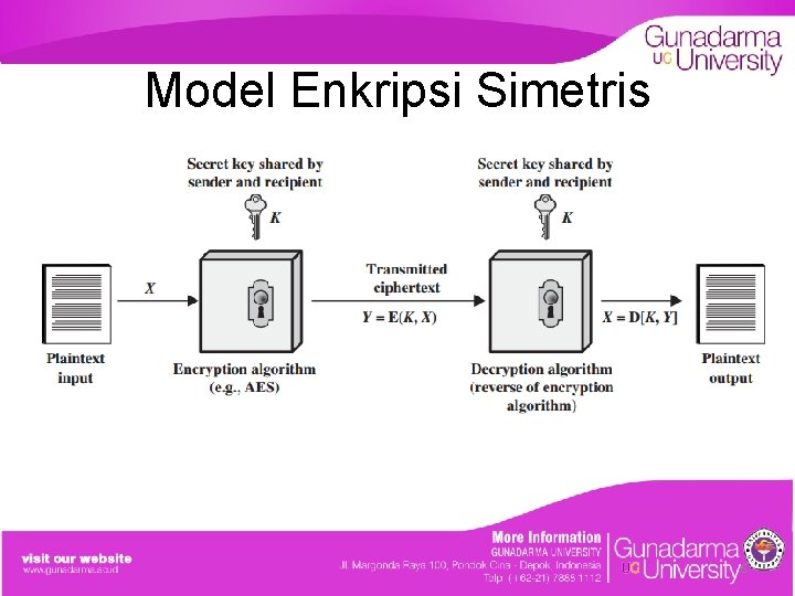SKK ENKRIPSI KLASIK SUBSTITUSI Isram Rasal S T