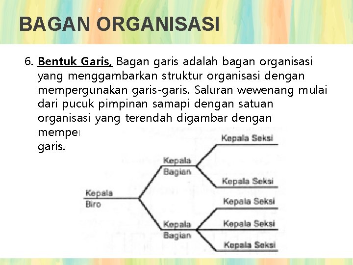 BENTUK DAN BAGAN ORGANISASI Adinda Nurul Huda M