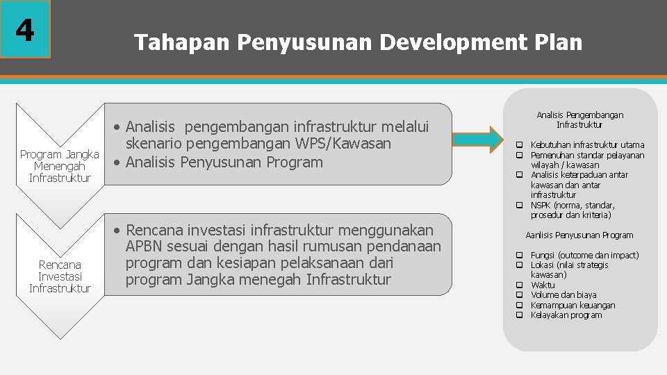 MODUL 4 Master Plan Development Plan Infrastruktur Wilayah