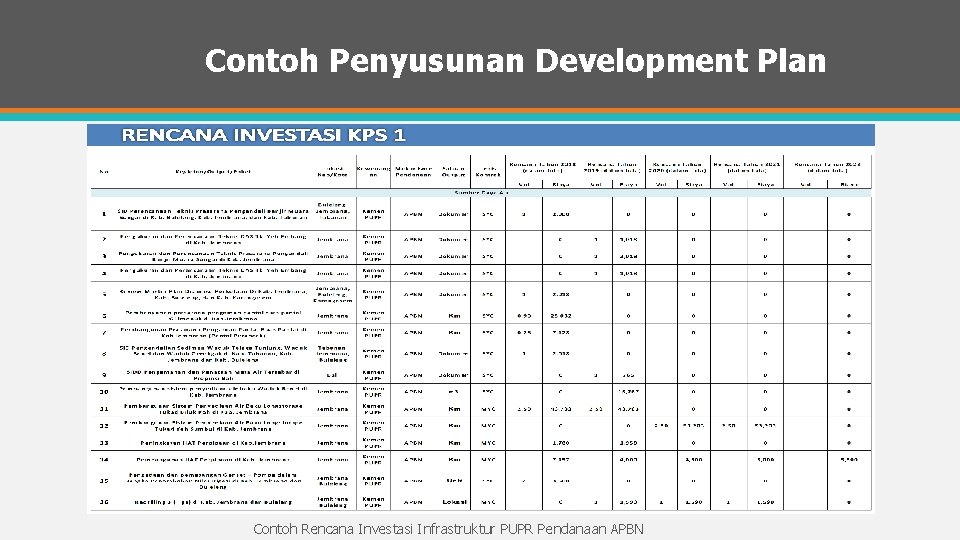 MODUL 4 Master Plan Development Plan Infrastruktur Wilayah