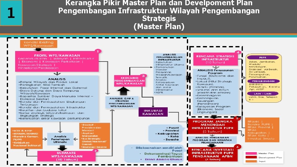MODUL 4 Master Plan Development Plan Infrastruktur Wilayah