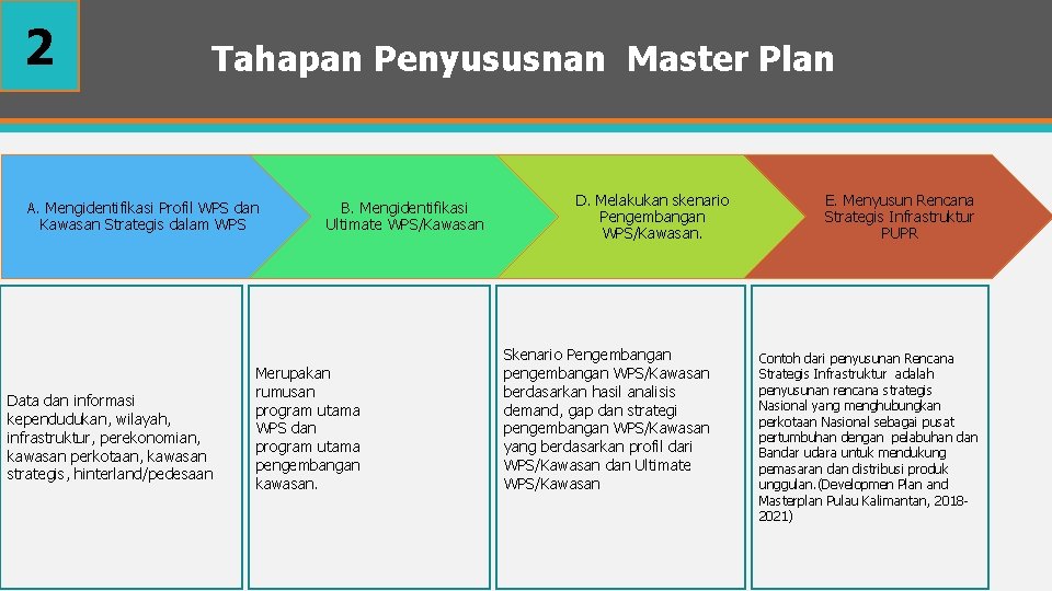 MODUL 4 Master Plan Development Plan Infrastruktur Wilayah