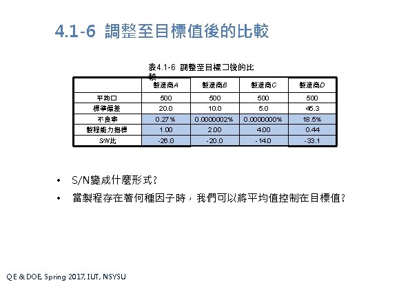 4 Measure of Quality 1 Methods of Quality