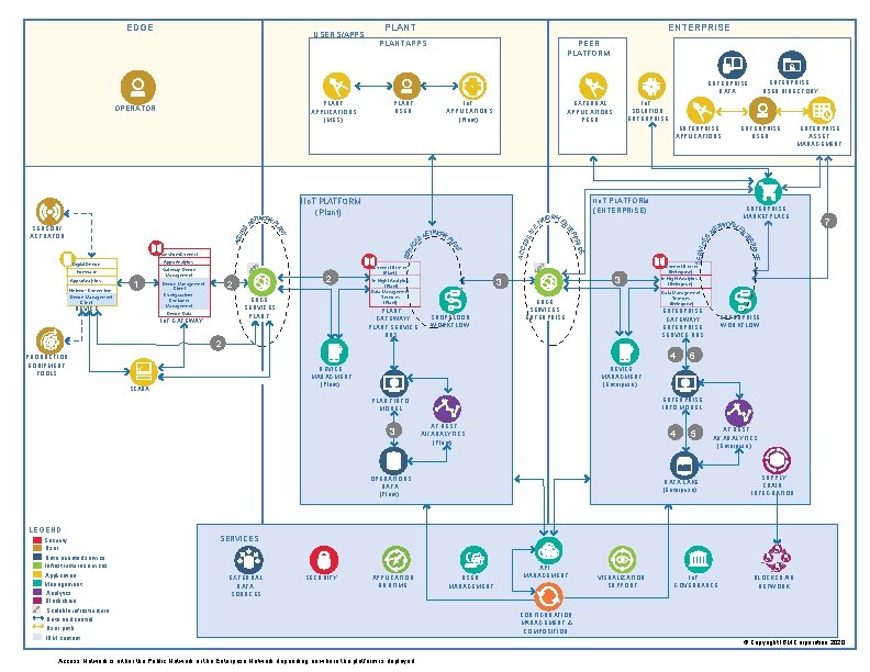 August 8 2020 IBM Cloud Architecture Center Industry