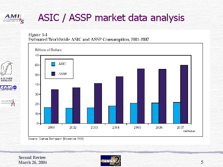 Use Plan WP 5 Dissemination and implementation Task