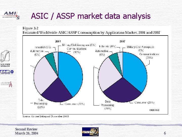 Use Plan WP 5 Dissemination and implementation Task