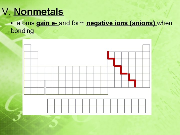 Unit 3 Periodic Table Have your Periodic Table
