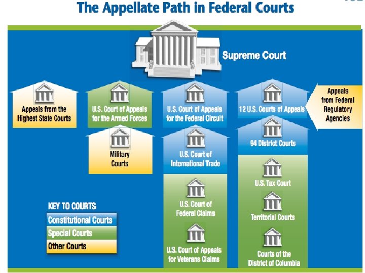 Inferior Courts CHAPTER 18 SECTION 2 Starter What