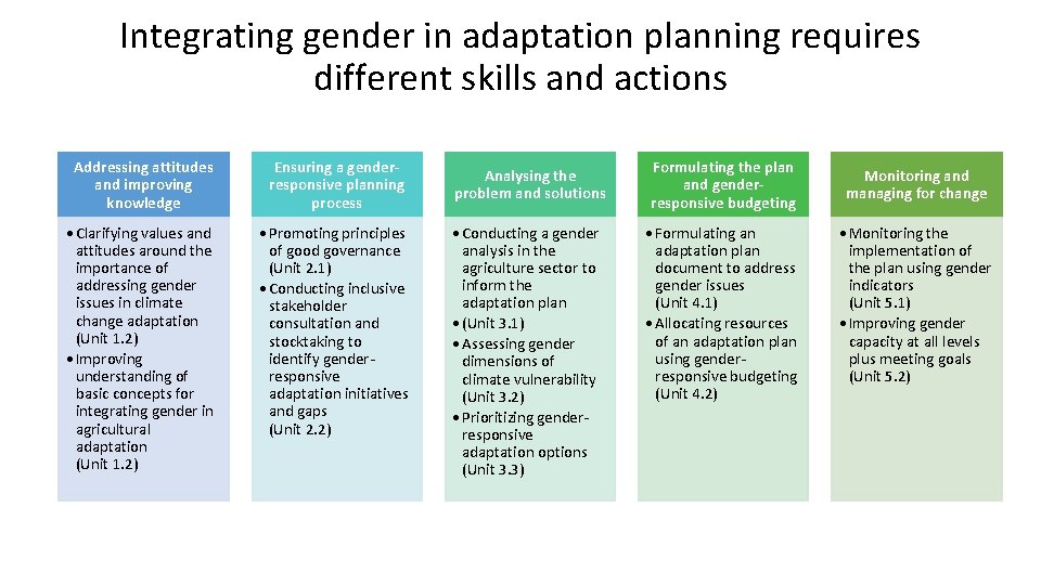 Unit 2 1 Genderresponsive approach to planning Gender