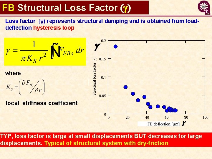 ASME Turbo Expo 2011 Power for Land Sea