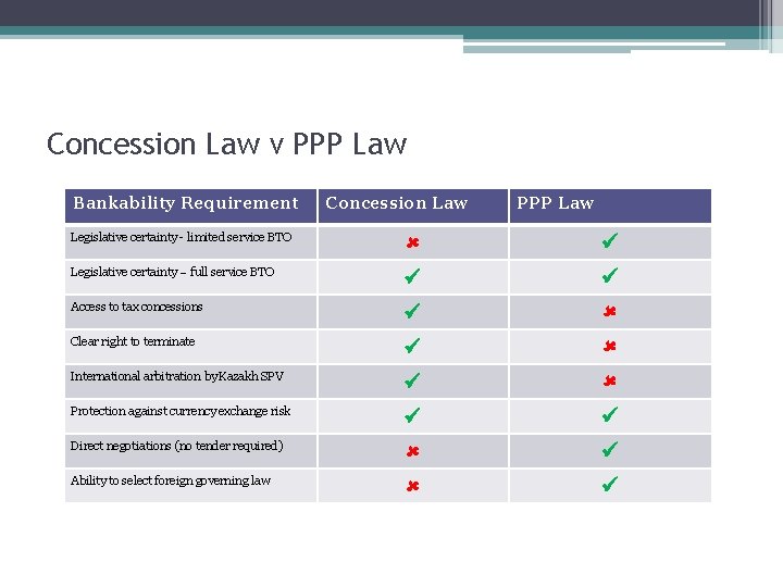 Kazakhstan Rising Star for Public Private Partnerships PPPs